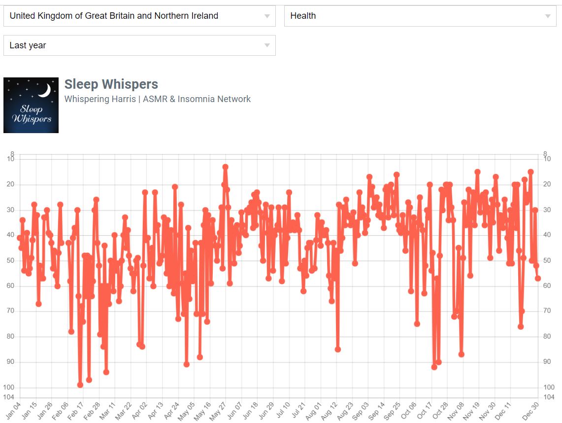 SW Charts 2018 UK Health | Sleep Whispers